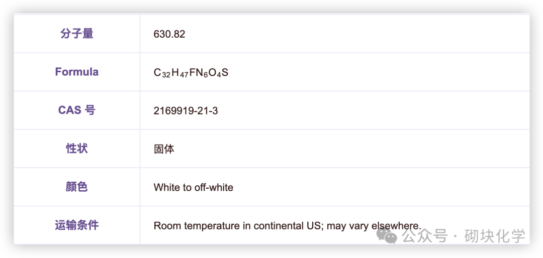 2024｜FDA 批准的第39个小分子药物：Revumenib （Revuforj） - 知乎