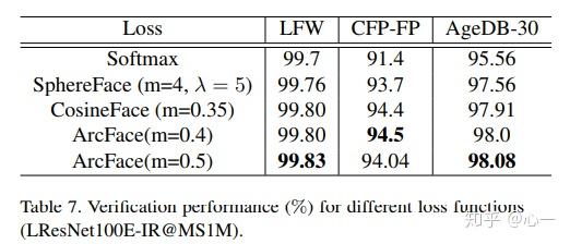 人脸识别之insightface - 知乎