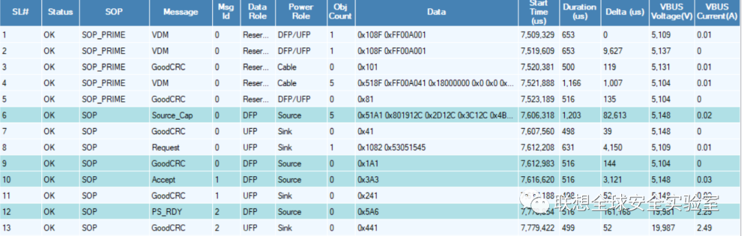 USB PD协议详解 - 知乎