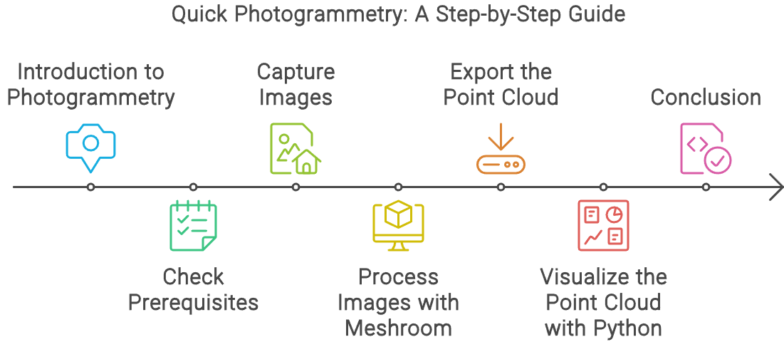 使用 Python 和 Meshroom 进行 3D 重建教程 - 知乎