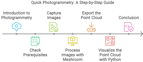 使用 Python 和 Meshroom 进行 3D 重建教程 - 知乎
