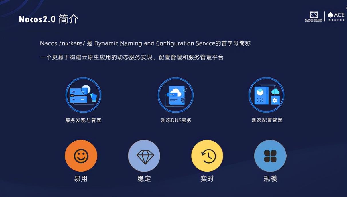 Nacos2.0 的 K8s 服务发现生态应用及规划 - 知乎