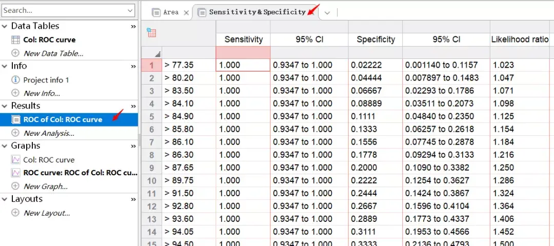 在graphpad prism中怎么做2或3个指标联合的ROC曲线？ - 知乎