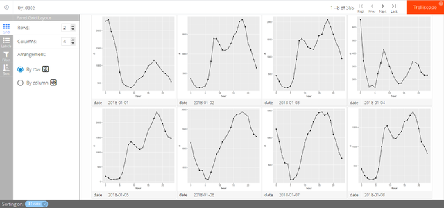友好的可视化工具——trelliscope - 知乎