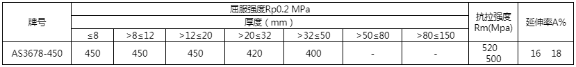 AS3678-450技术规范AS3678-450化学成分力学性能个能 - 知乎