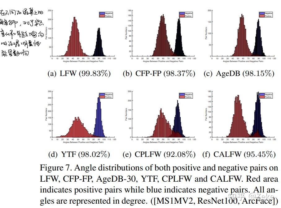 ArcFace论文详解 - 知乎