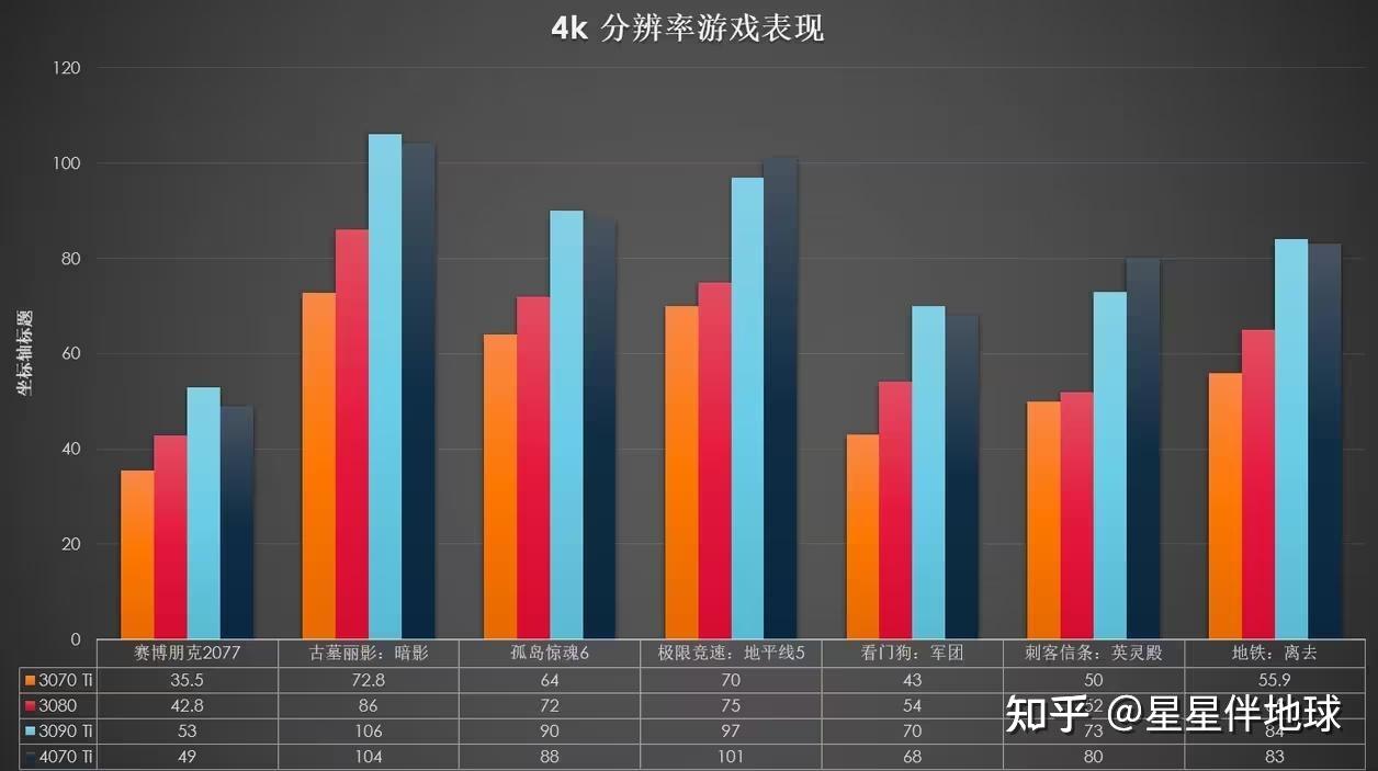 显示器选32还是27，2k还是4k? - 知乎