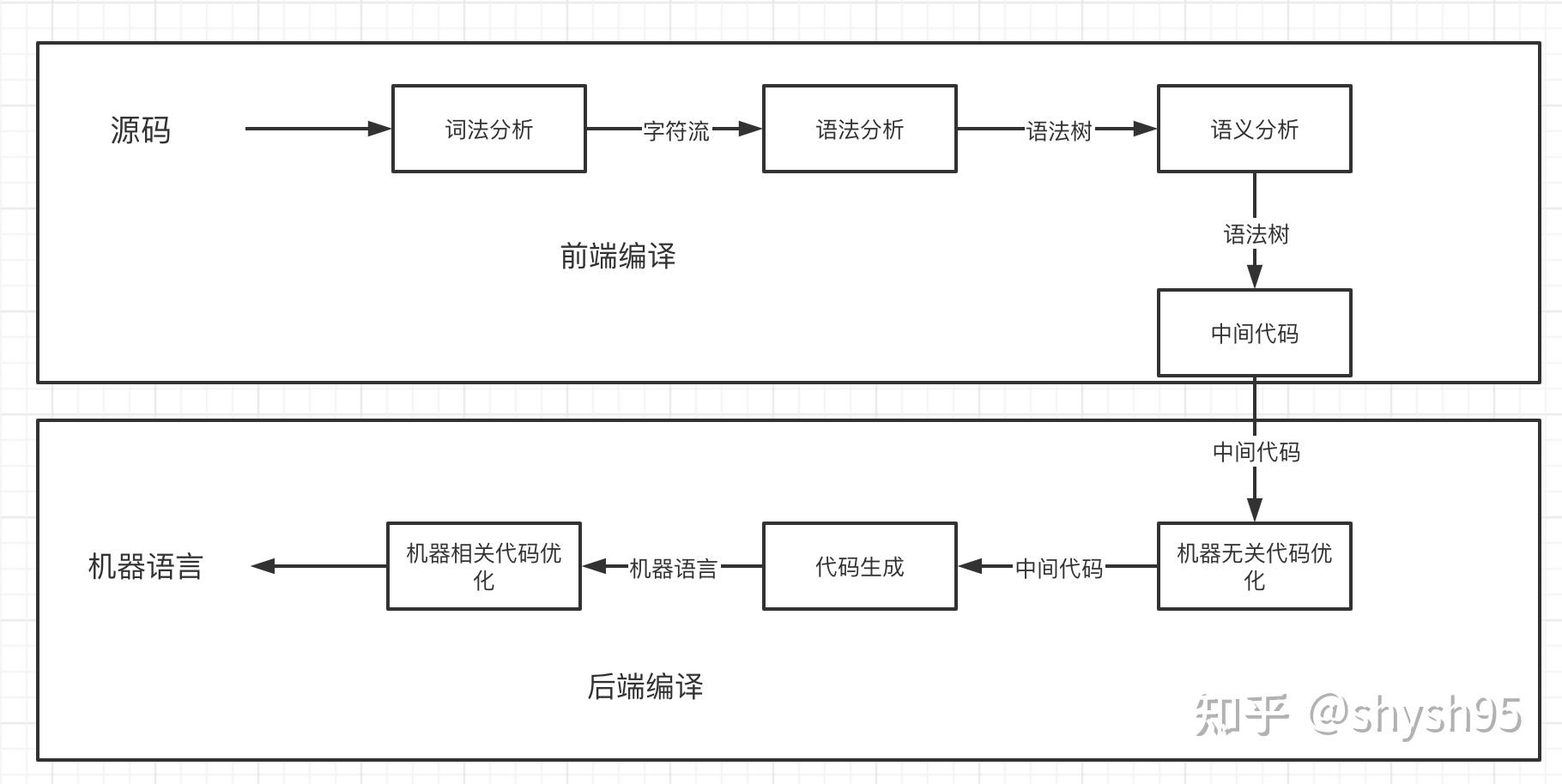 Java编译原理javac 知乎