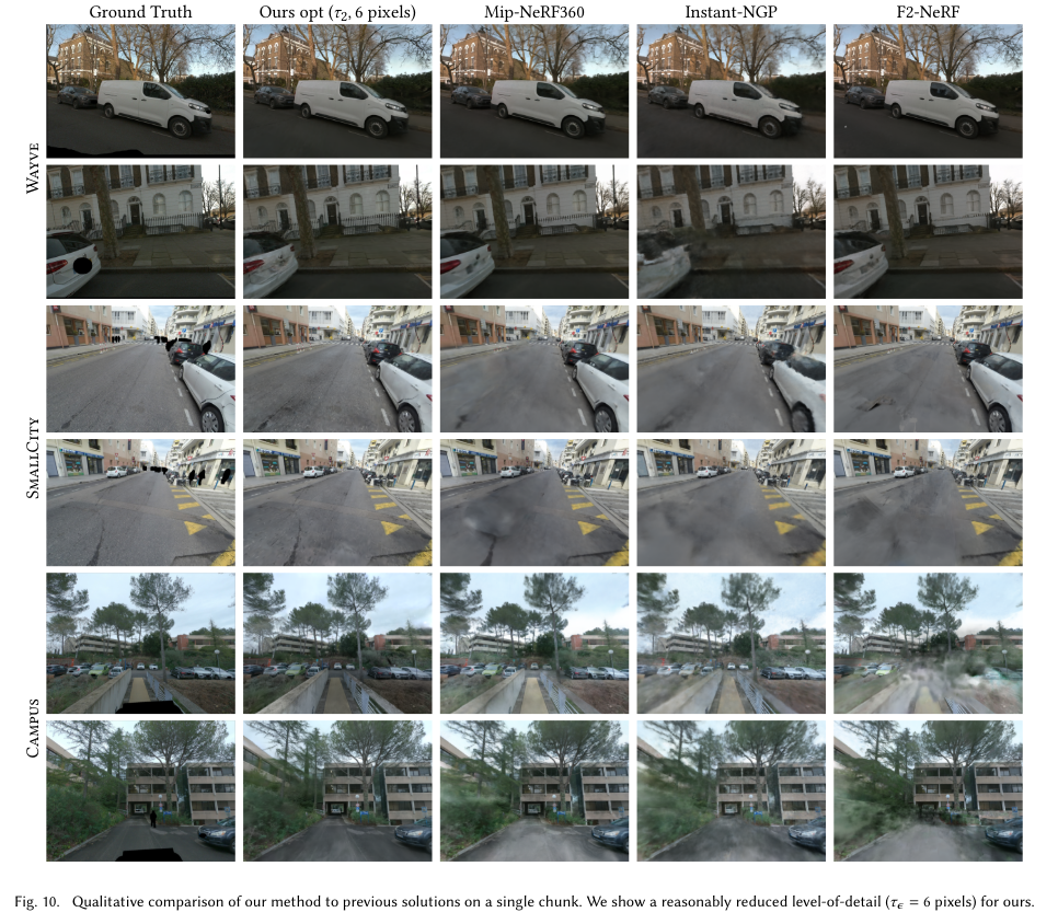 NeRF/3DGS&Beyond0620（LOD 3DGS，Wild-GS，Retina GS，HumanSplat，PUP 3DGS ...