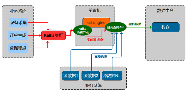 流批一体数据交换引擎 Etl Engine 知乎