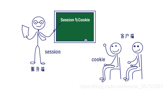 Session是什么？它与Cookie有什么区别？ - 知乎