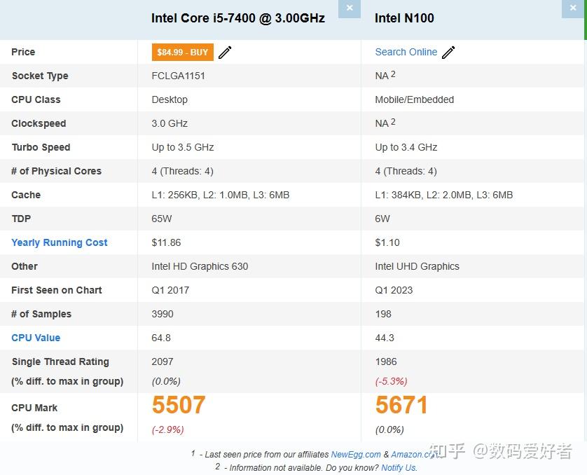 英特尔全小核处理器 N100 / N200 现身，该产品有哪些亮点？ - 知乎