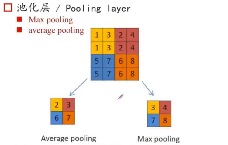 图像识别原理--卷积神经网络CNN详解 - 知乎