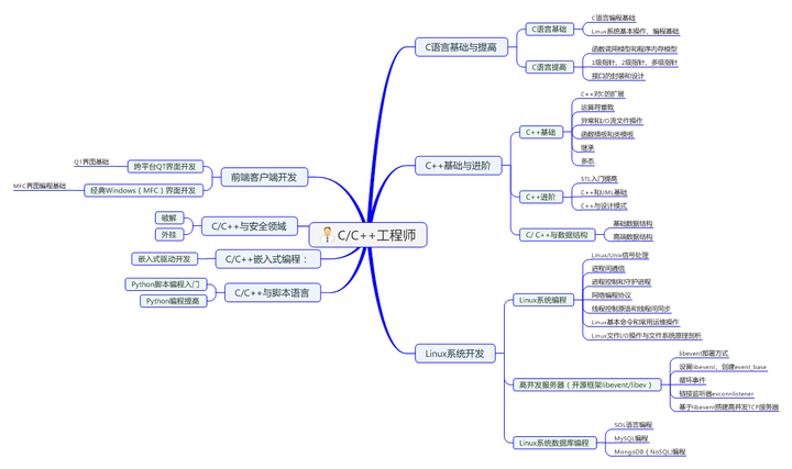 编程语言:java和c语言的比较,你更偏向于哪个?老程序员:选c 知乎 6488