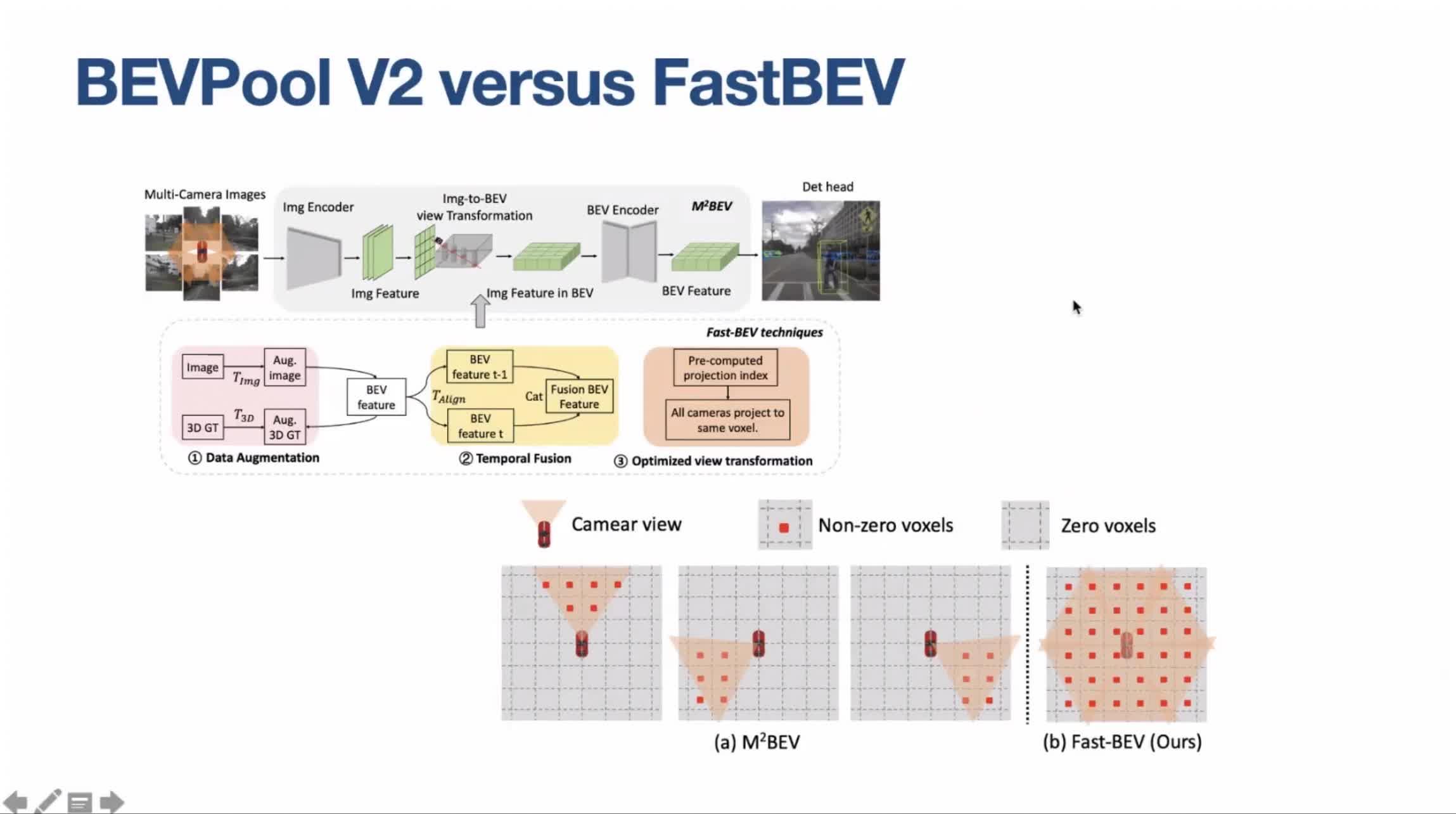 Fast BEV 作者首次公开分享---中低算力平台友好的环视特征融合方案(早鸟版) - 知乎
