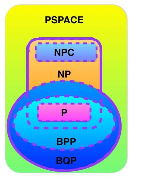 最新证明面临质疑：P／NP问题为什么这么难？ - 知乎