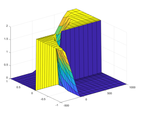 scanpy 进行Umap可视化 - 知乎