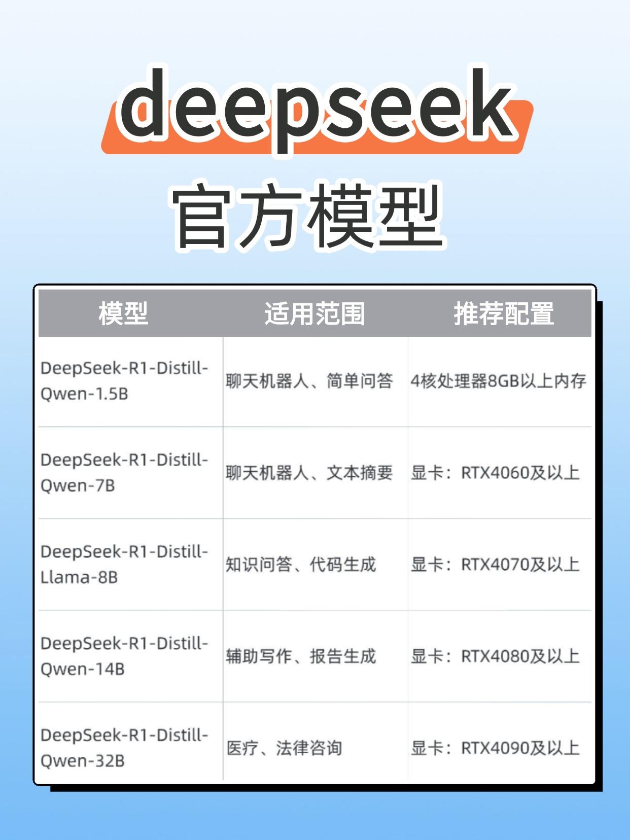 本地部署电脑怎么玩？DeepseekR1大模型教程来啦 - 知乎