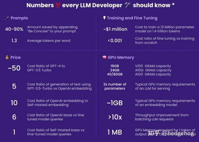 大模型（LLM）里的“token”是什么？ - 知乎