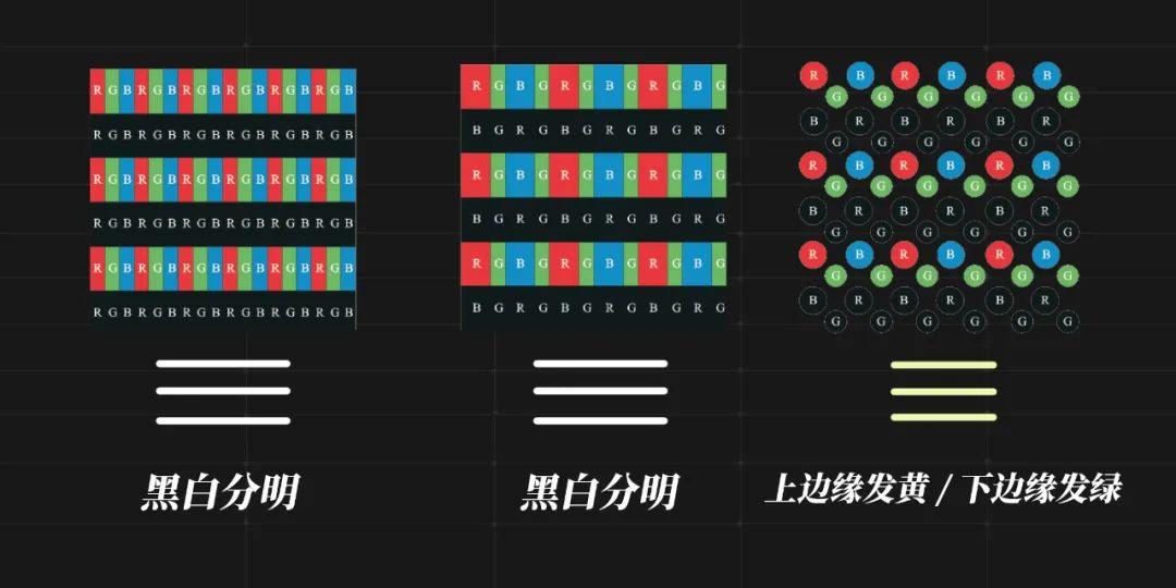 一文看懂屏幕的RGB排列,钻石排列,Pentile排列,RGBW,RGB-Delta(周冬雨排列）区别_泡咖AI-更早一步看见未来(Paoka ...