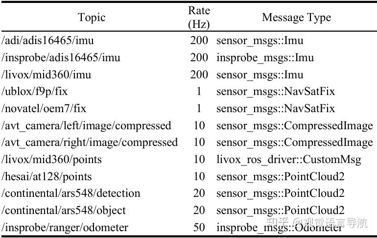 武大智能与集成导航小组！i2Nav-Robot：用于的室内外机器人导航与建图的大规模多传感器融合数据集 - 知乎