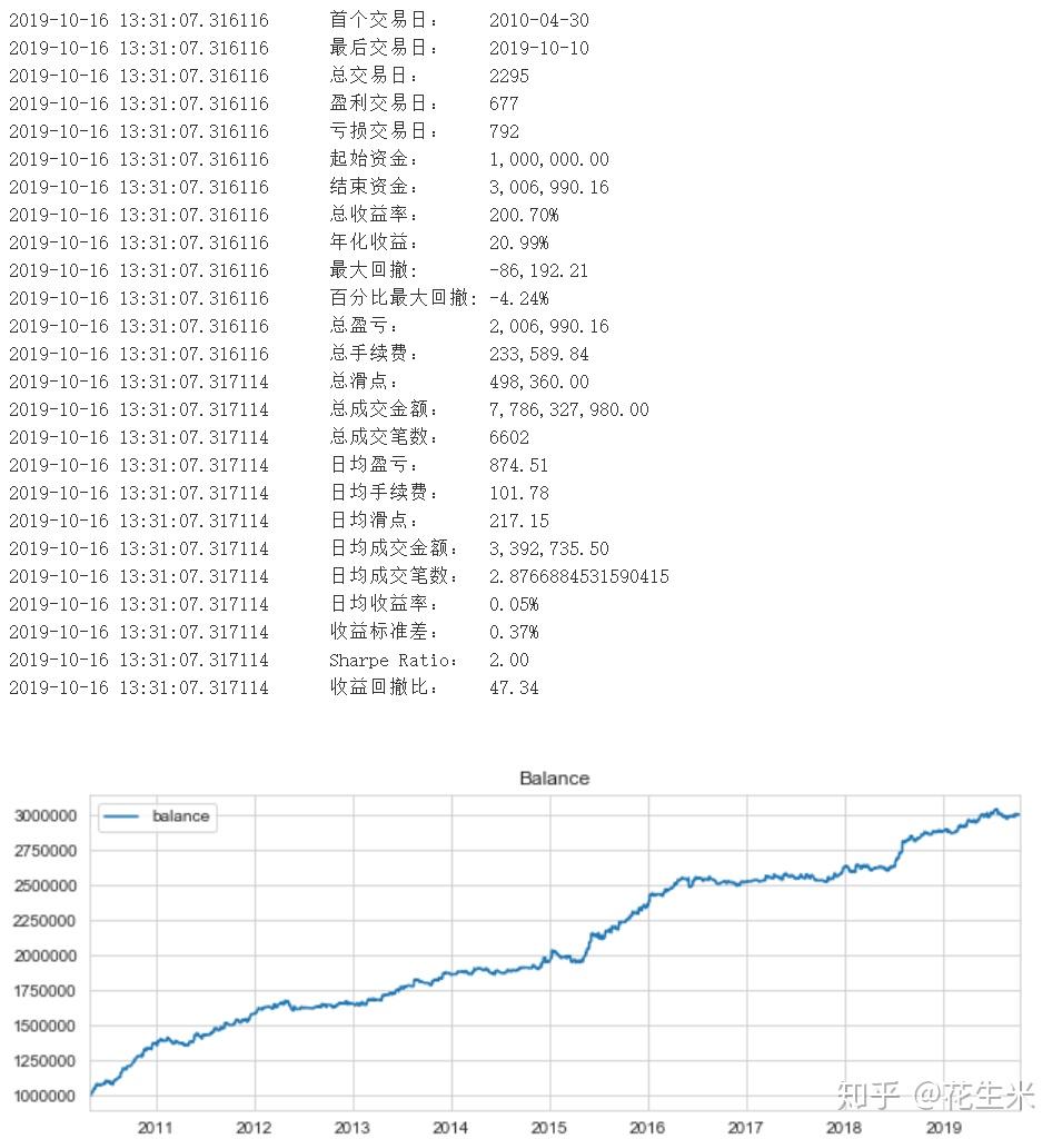 解密并强化日内经典策略R-Breaker - 知乎