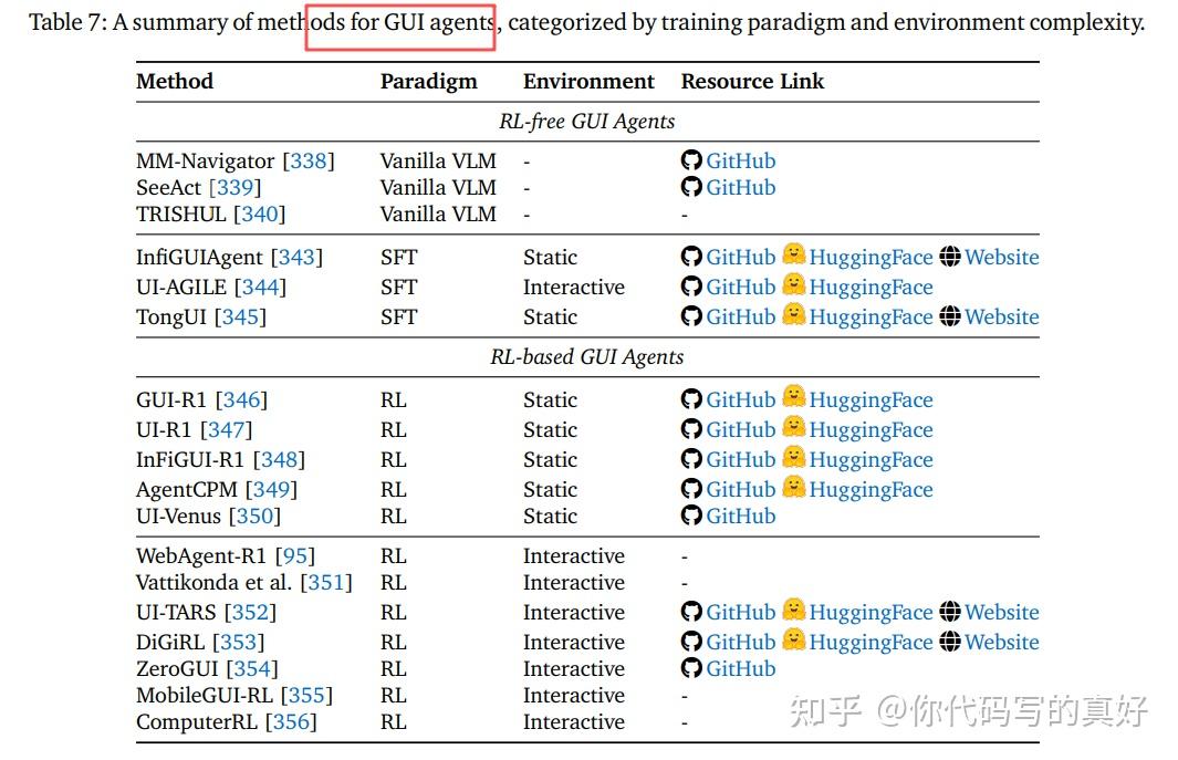AI大模型下半场：从LLM-RL到Agentic_RL全新范式，让LLM从文本生成器到智能体的蜕变，建议收藏！！ - 知乎