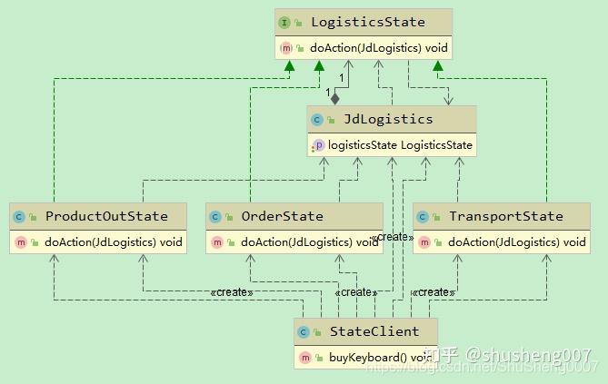 秒懂设计模式之状态模式（State Pattern） - 知乎