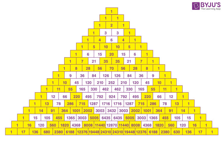 帕斯卡三角形（Pascal's Triangle） - 知乎