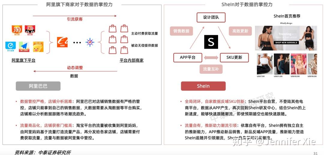 SHEIN的供应链是怎样的？ - 知乎