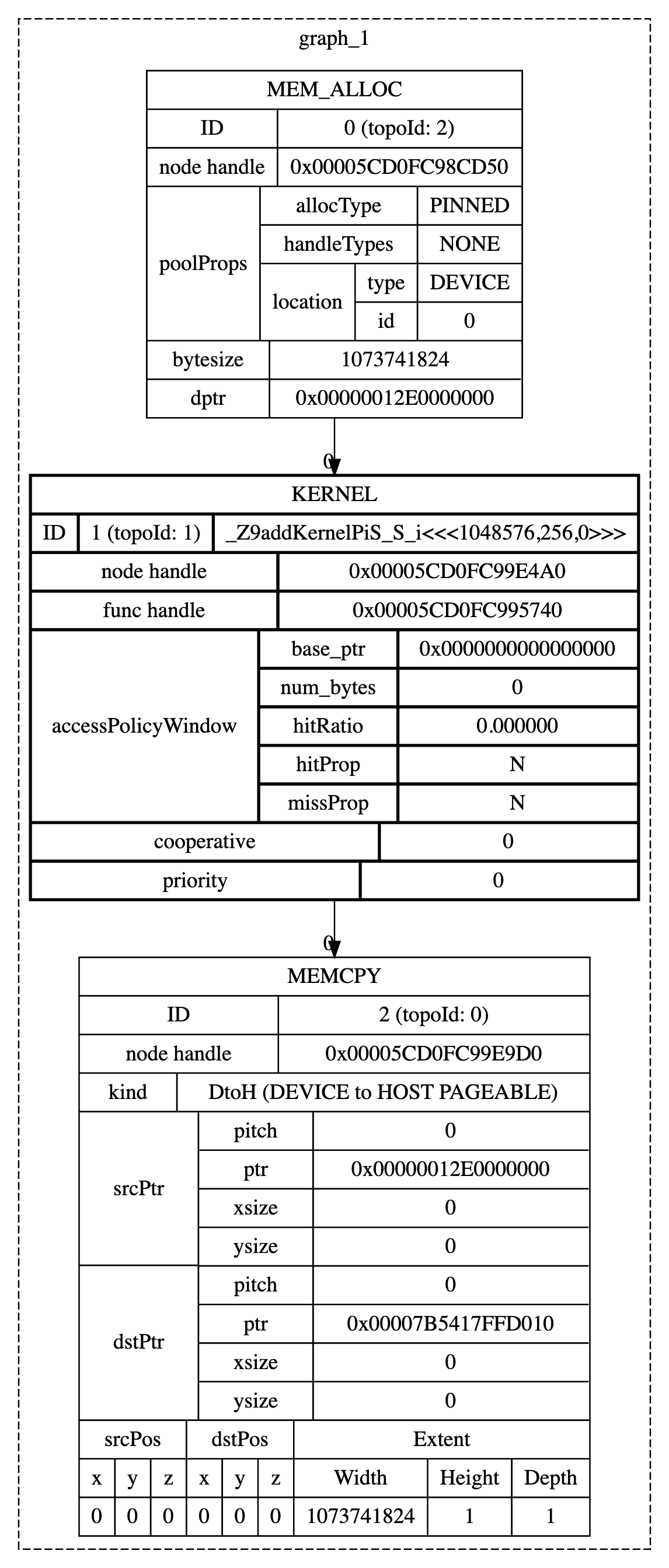 一文读懂cudagraph - 知乎