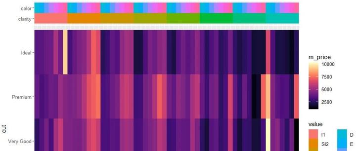 学习笔记——ggside包一站式解决ggplot2绘图时的主图注释问题！ - 知乎