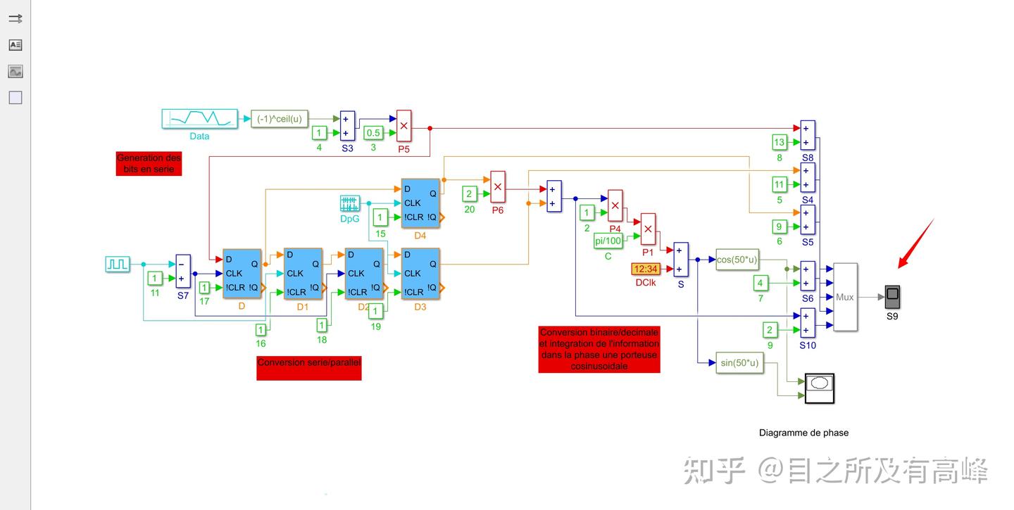 QPSK调制研究（Simulink仿真实现） - 知乎