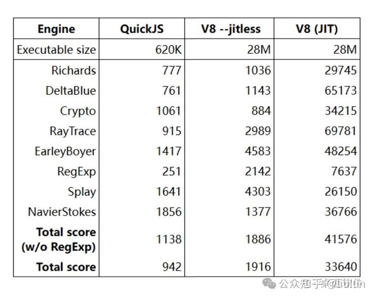 推荐：QuickJS的分叉：QuickJS-NG - 知乎