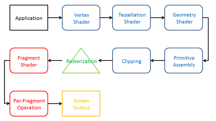 实时渲染管线（Real Time Rendering Pipeline）概述 - 知乎