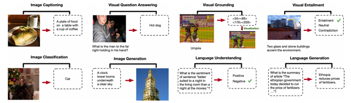 ICML 2022 | OFA: Unifying Architectures, Tasks, and Modalities - 知乎