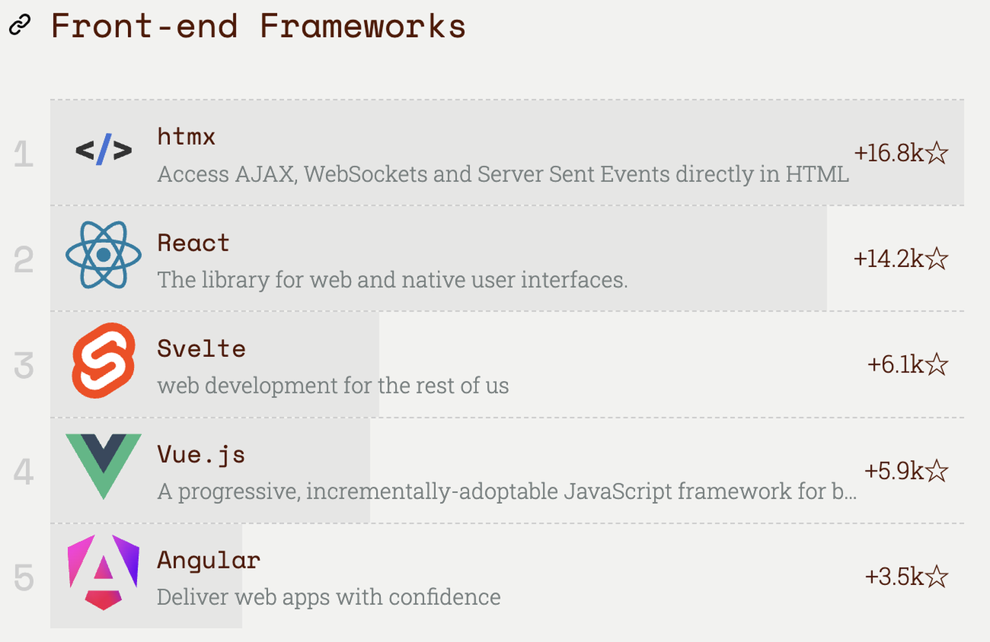2024年前端技术盘点与2025年技术展望 - 知乎