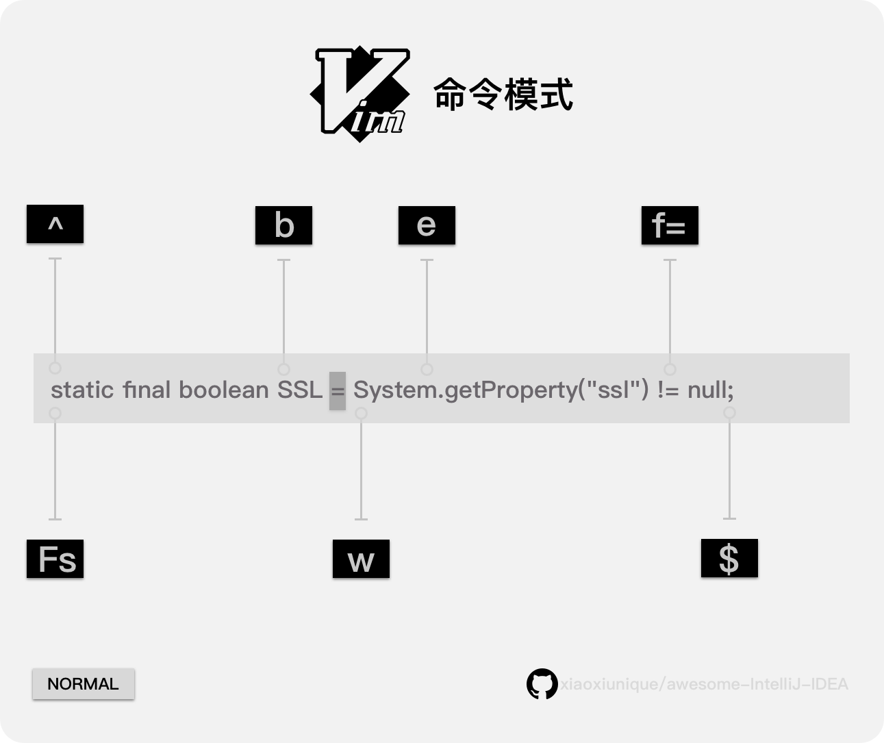 IDEA + Vim = 起飞 - 知乎