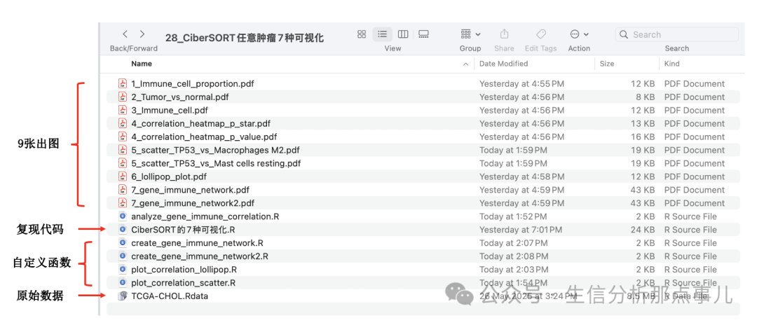 精品代码汇总：CiberSORT的7种可视化方案 - 知乎