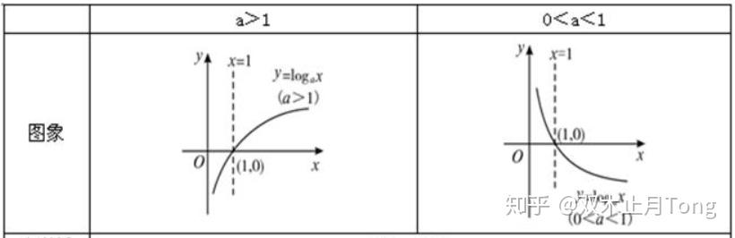 【A-Level】对数、指数方程及不等式 - 知乎