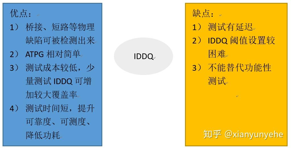 CMOS 电路为什么要做 IDDQ 测试？ - 知乎