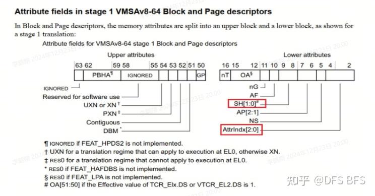 SMMU 学习 - 知乎