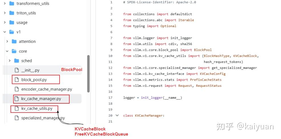 vLLM的prefix cache为何零开销 - 知乎