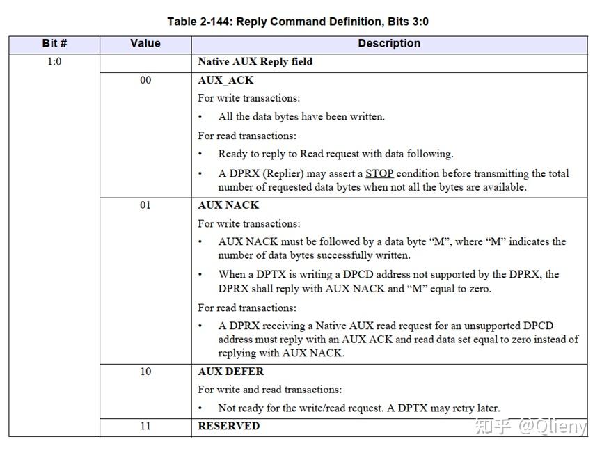 AUX的通信机制和数据格式 - 知乎