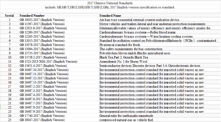 GB/T国家标准原版翻译英文GB英文版翻译GJB国军标 - 知乎