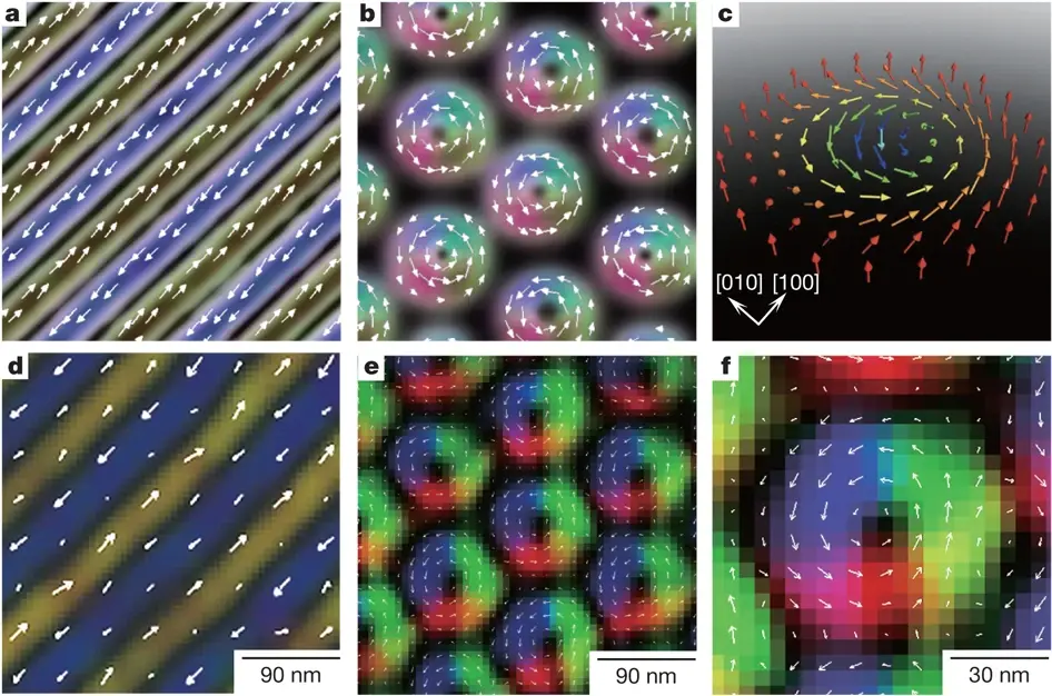 什么是 skyrmion？ - 知乎