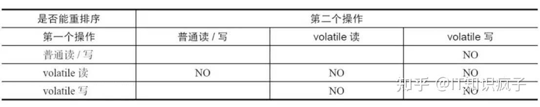 volatile关键字最全原理剖析 - 知乎