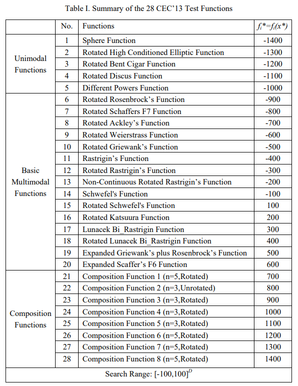 有哪些优秀的演化计算的期刊和会议？ - 知乎