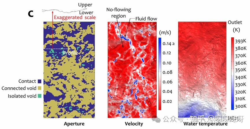 COMSOL的N多用处—顶级论文篇 - 知乎