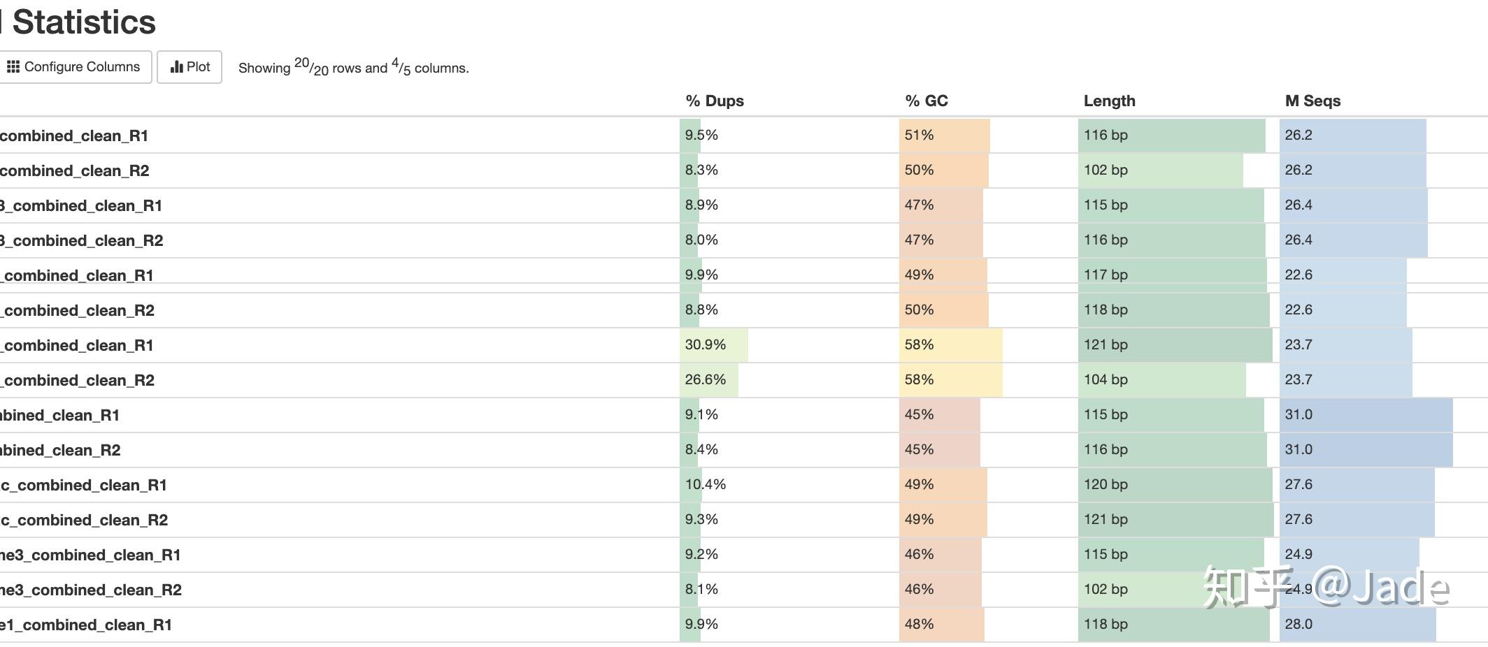ChIP-seq批量处理流程（multiqc-cutadapt-bwa-picard-macs2） - 知乎